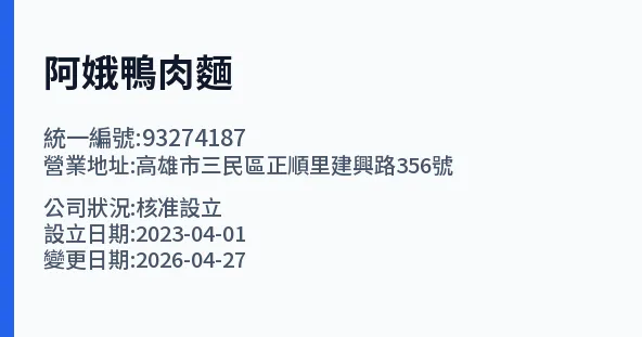 阿娥鴨肉麵的照片-統編 93274187(高雄市) 公司登記資料與營業項目詳細圖表