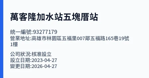 萬客隆加水站五塊厝站的照片-統編 93277179(高雄市) 公司登記資料與營業項目詳細圖表