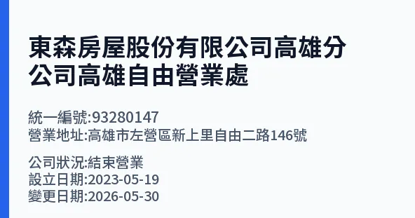 東森房屋股份有限公司高雄分公司高雄自由營業處的照片-統編 93280147(高雄市) 公司登記資料與營業項目詳細圖表