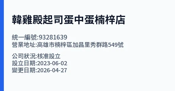 韓雞殿起司蛋中蛋楠梓店的照片-統編 93281639(高雄市) 公司登記資料與營業項目詳細圖表