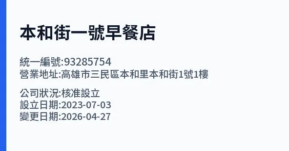 本和街一號早餐店的照片-統編 93285754(高雄市) 公司登記資料與營業項目詳細圖表