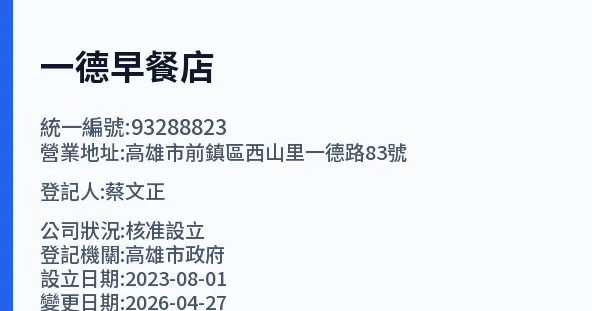 一德早餐店的照片-統編 93288823(高雄市) 公司登記資料與營業項目詳細圖表