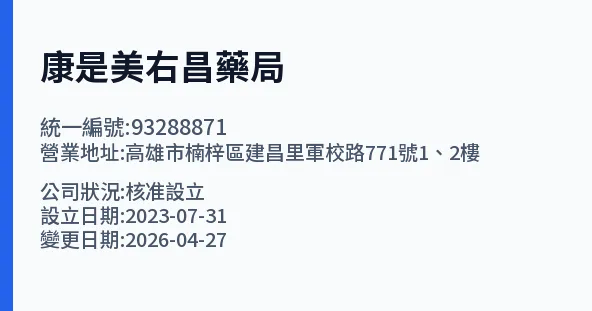 康是美右昌藥局的照片-統編 93288871(高雄市) 公司登記資料與營業項目詳細圖表