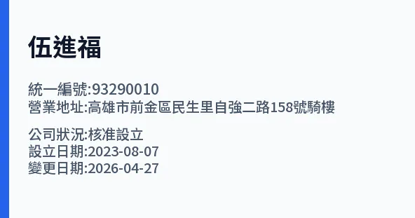 伍進福的照片-統編 93290010(高雄市) 公司登記資料與營業項目詳細圖表