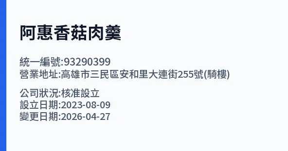 阿惠香菇肉羹的照片-統編 93290399(高雄市) 公司登記資料與營業項目詳細圖表