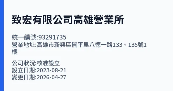 致宏有限公司高雄營業所的照片-統編 93291735(高雄市) 公司登記資料與營業項目詳細圖表
