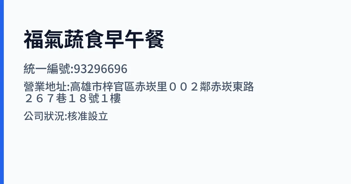 福氣蔬食早午餐 - 統編 93296696(高雄市) 公司登記資料與營業項目詳細圖表
