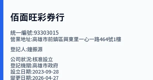 佰面旺彩券行的照片-統編 93303015(高雄市) 公司登記資料與營業項目詳細圖表