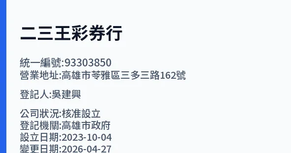 二三王彩券行的照片-統編 93303850(高雄市) 公司登記資料與營業項目詳細圖表