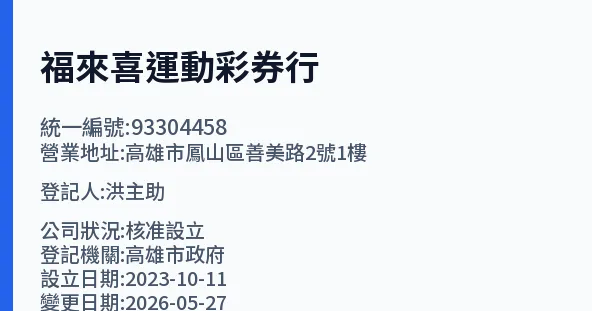 福來喜運動彩券行的照片-統編 93304458(高雄市) 公司登記資料與營業項目詳細圖表