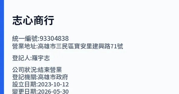 志心商行的照片-統編 93304838(高雄市) 公司登記資料與營業項目詳細圖表