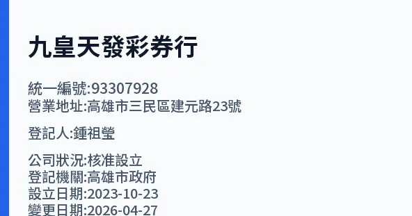 九皇天發彩券行的照片-統編 93307928(高雄市) 公司登記資料與營業項目詳細圖表
