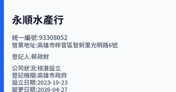 永順水產行的照片-統編 93308052(高雄市) 公司登記資料與營業項目詳細圖表
