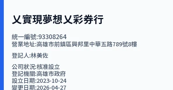 乂實現夢想乂彩券行的照片-統編 93308264(高雄市) 公司登記資料與營業項目詳細圖表