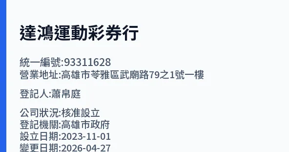 達鴻運動彩券行的照片-統編 93311628(高雄市) 公司登記資料與營業項目詳細圖表