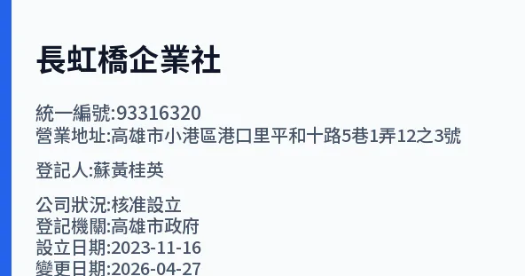 長虹橋企業社的照片-統編 93316320(高雄市) 公司登記資料與營業項目詳細圖表