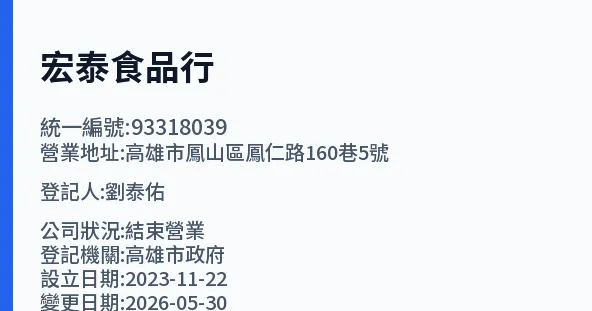 宏泰食品行的照片-統編 93318039(高雄市) 公司登記資料與營業項目詳細圖表