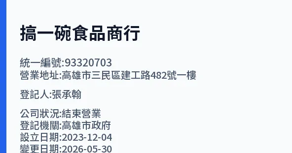 搞一碗食品商行的照片-統編 93320703(高雄市) 公司登記資料與營業項目詳細圖表