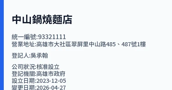 中山鍋燒麵店的照片-統編 93321111(高雄市) 公司登記資料與營業項目詳細圖表