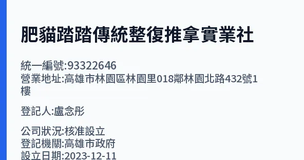 肥貓踏踏傳統整復推拿實業社的照片-統編 93322646(高雄市) 公司登記資料與營業項目詳細圖表