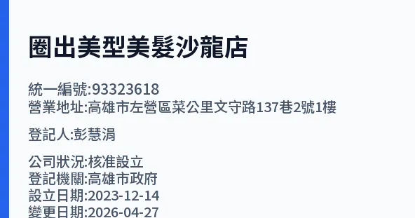 圈出美型美髮沙龍店的照片-統編 93323618(高雄市) 公司登記資料與營業項目詳細圖表