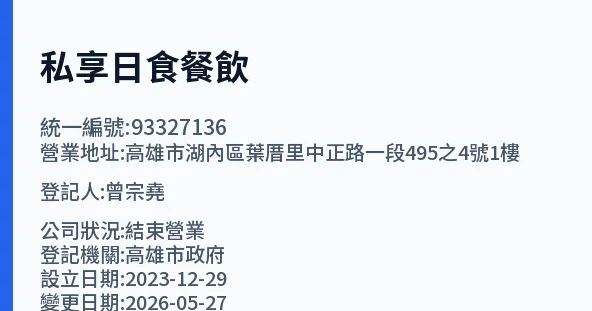 私享日食餐飲的照片-統編 93327136(高雄市) 公司登記資料與營業項目詳細圖表