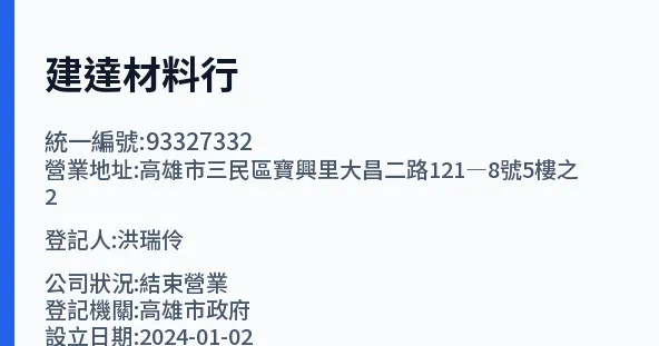 建達材料行的照片-統編 93327332(高雄市) 公司登記資料與營業項目詳細圖表