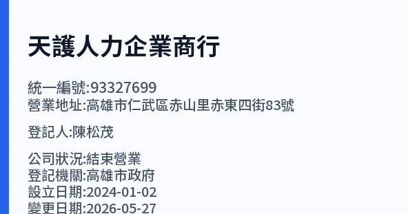 天護人力企業商行的照片-統編 93327699(高雄市) 公司登記資料與營業項目詳細圖表