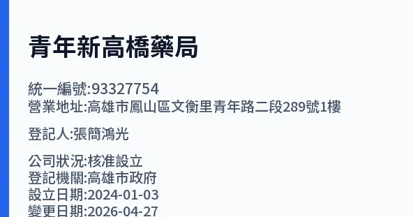 青年新高橋藥局的照片-統編 93327754(高雄市) 公司登記資料與營業項目詳細圖表