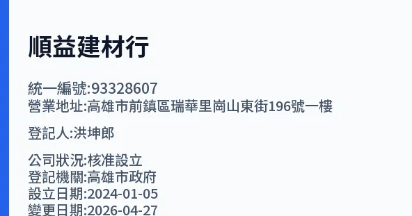 順益建材行的照片-統編 93328607(高雄市) 公司登記資料與營業項目詳細圖表