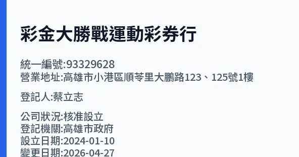 彩金大勝戰運動彩券行的照片-統編 93329628(高雄市) 公司登記資料與營業項目詳細圖表
