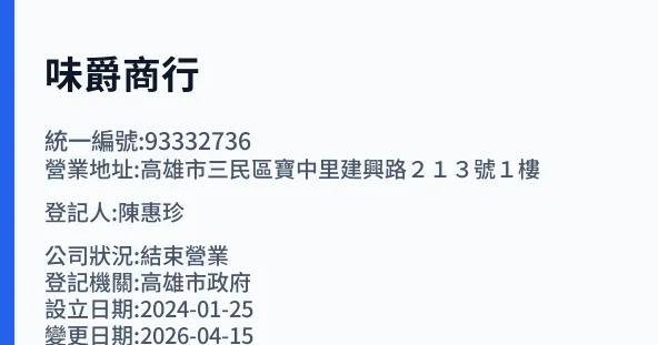 味爵商行的照片-統編 93332736(高雄市) 公司登記資料與營業項目詳細圖表