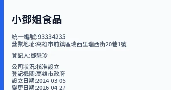 小鄧姐食品的照片-統編 93334235(高雄市) 公司登記資料與營業項目詳細圖表