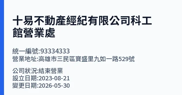 十易不動產經紀有限公司科工館營業處的照片-統編 93334333(高雄市) 公司登記資料與營業項目詳細圖表
