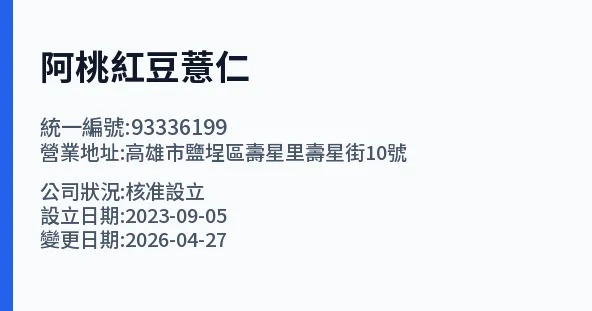 阿桃紅豆薏仁的照片-統編 93336199(高雄市) 公司登記資料與營業項目詳細圖表