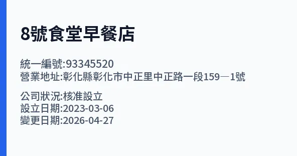 8號食堂早餐店的照片-統編 93345520(彰化縣) 公司登記資料與營業項目詳細圖表