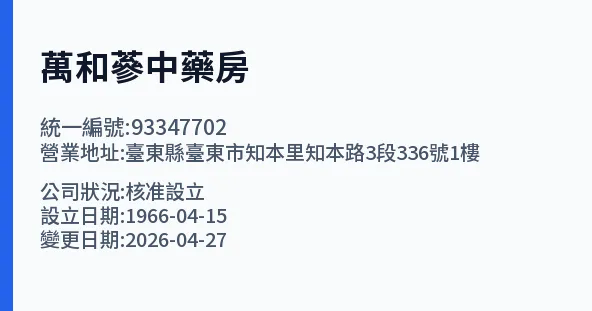 萬和蔘中藥房的照片-統編 93347702(臺東縣) 公司登記資料與營業項目詳細圖表