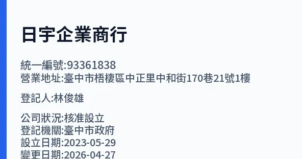 日宇企業商行的照片-統編 93361838(臺中市) 公司登記資料與營業項目詳細圖表