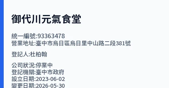 御代川元氣食堂的照片-統編 93363478(臺中市) 公司登記資料與營業項目詳細圖表