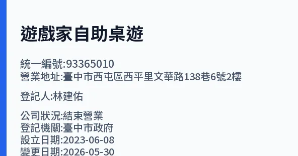 遊戲家自助桌遊的照片-統編 93365010(臺中市) 公司登記資料與營業項目詳細圖表