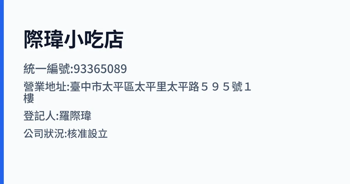 際瑋小吃店 - 統編 93365089(臺中市) 公司登記資料與營業項目詳細圖表