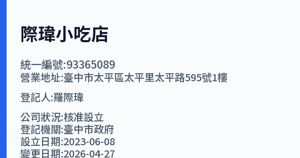 際瑋小吃店的照片-統編 93365089(臺中市) 公司登記資料與營業項目詳細圖表