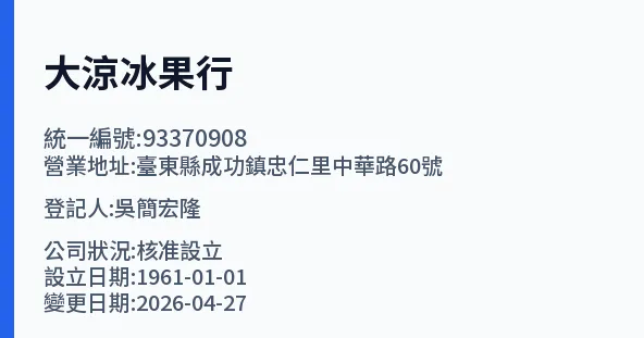 大涼冰果行的照片-統編 93370908(臺東縣) 公司登記資料與營業項目詳細圖表
