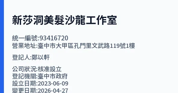 新莎洞美髮沙龍工作室的照片-統編 93416720(臺中市) 公司登記資料與營業項目詳細圖表