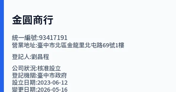 金圓商行的照片-統編 93417191(臺中市) 公司登記資料與營業項目詳細圖表