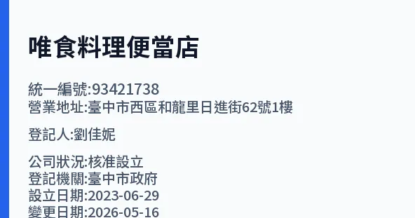 唯食料理便當店的照片-統編 93421738(臺中市) 公司登記資料與營業項目詳細圖表