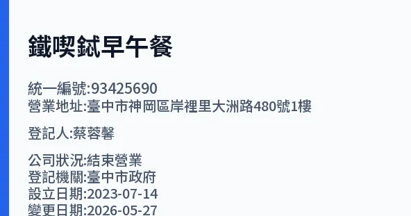 鐵喫鋱早午餐的照片-統編 93425690(臺中市) 公司登記資料與營業項目詳細圖表