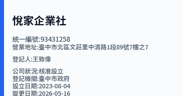 悅家企業社的照片-統編 93431258(臺中市) 公司登記資料與營業項目詳細圖表