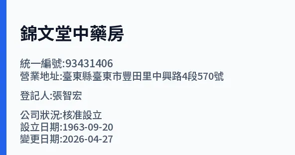 錦文堂中藥房的照片-統編 93431406(臺東縣) 公司登記資料與營業項目詳細圖表