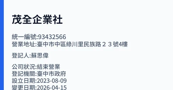 茂全企業社的照片-統編 93432566(臺中市) 公司登記資料與營業項目詳細圖表